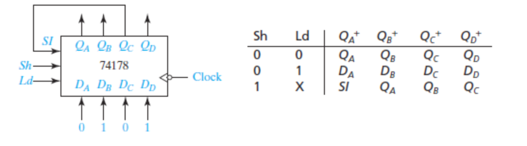 Solved Consider a 74178 shift register specified by its | Chegg.com