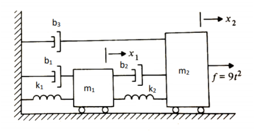 Solved Derive the differential equations of motion for the | Chegg.com