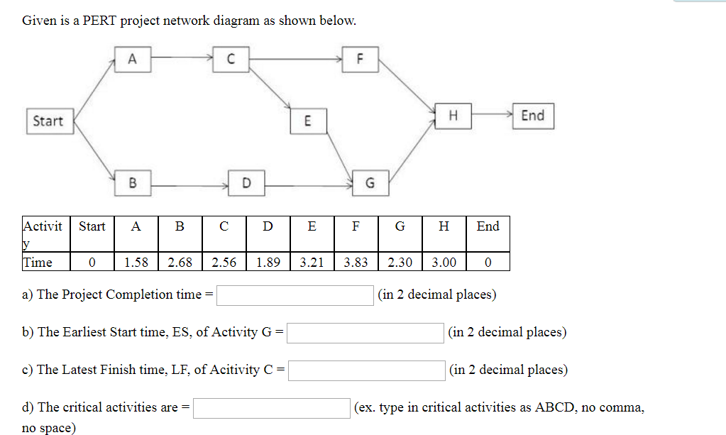 Solved Given is a PERT project network diagram as shown | Chegg.com