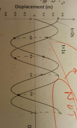 Solved Two snapshots of a single wave are seen below. i | Chegg.com