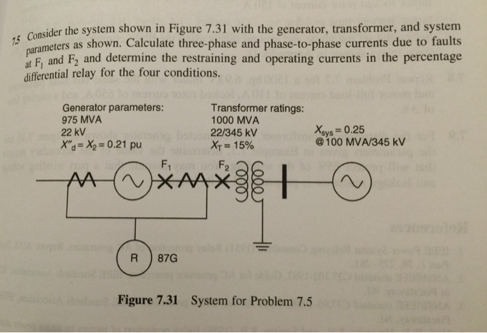Solved Consider the system shown in Figure 7.31 with the | Chegg.com