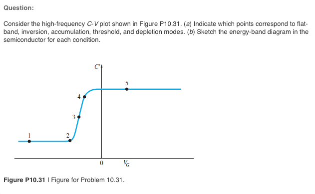Solved Consider the high - frequency C - V plot shown in | Chegg.com Solved Consider the high - frequency C - V plot shown in | Chegg.com