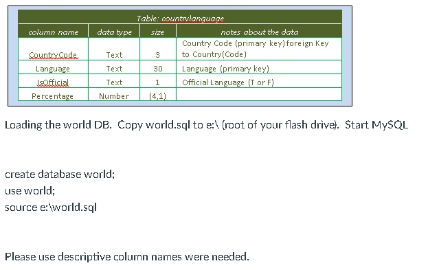 Solved Table: ci column name data type size notes about the | Chegg.com