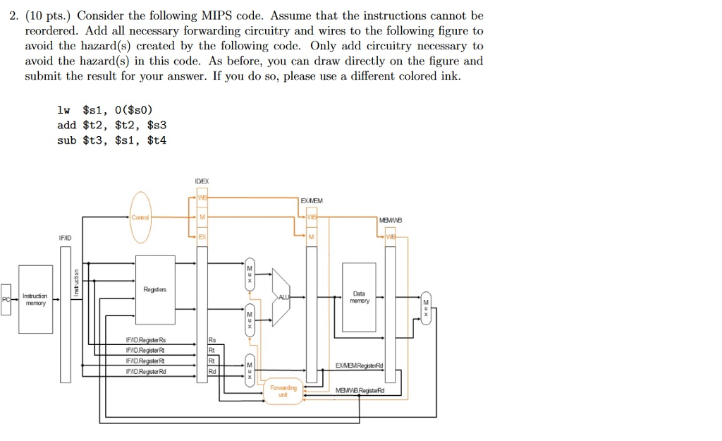 Solved Consider The Following Mips Code Assume That The