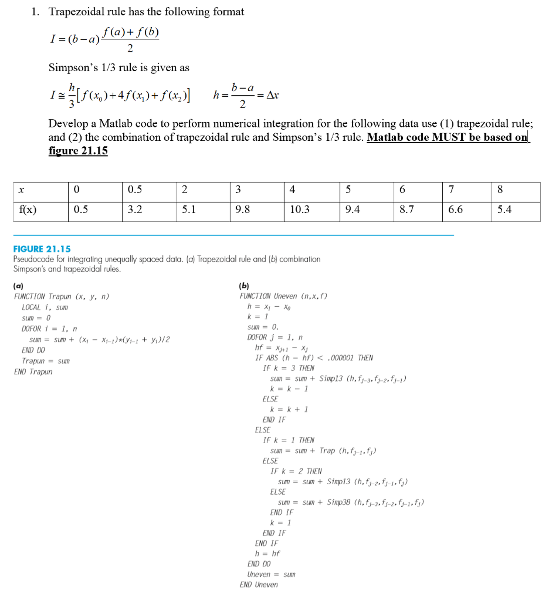 Trapezoidal rule has the following format I = (b - | Chegg.com