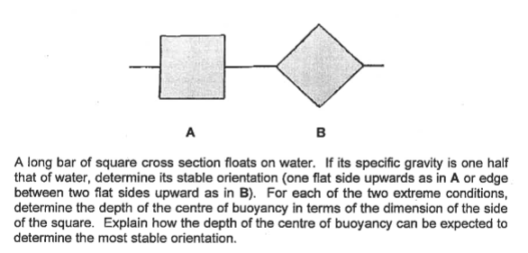A long bar of square cross section floats on water. | Chegg.com