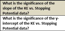 Solved What is the significance of the slope of the KE vs. | Chegg.com