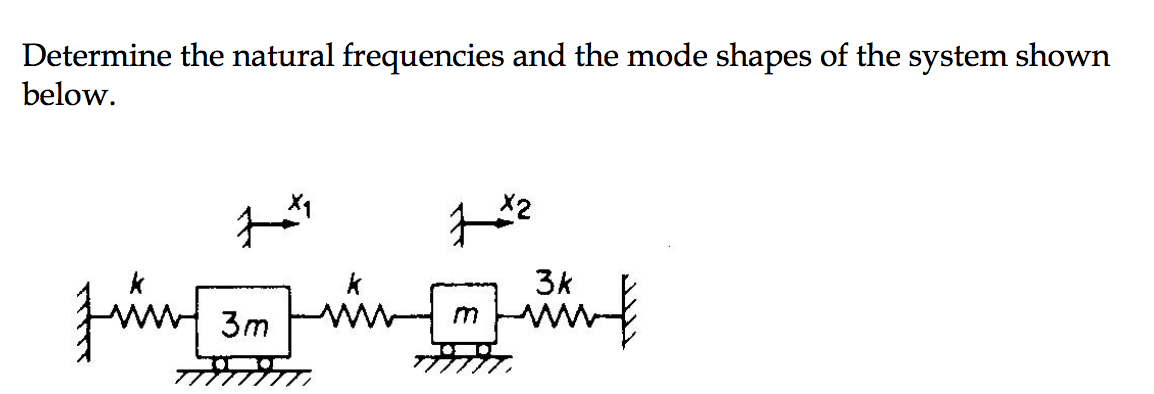 Solved Determine the natural frequencies and the mode shapes | Chegg.com