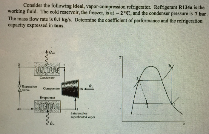 Solved Consider the following ideal, vapor-compression | Chegg.com