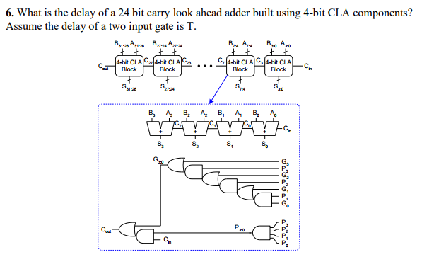 Solved 6. What is the delay of a 24 bit carry look ahead | Chegg.com