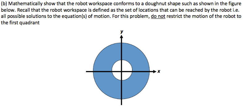 Solved Inverse Kinematics Robot Workspace Description