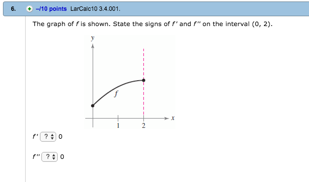 Solved The graph of f is shown. State the signs of f' and f" | Chegg.com