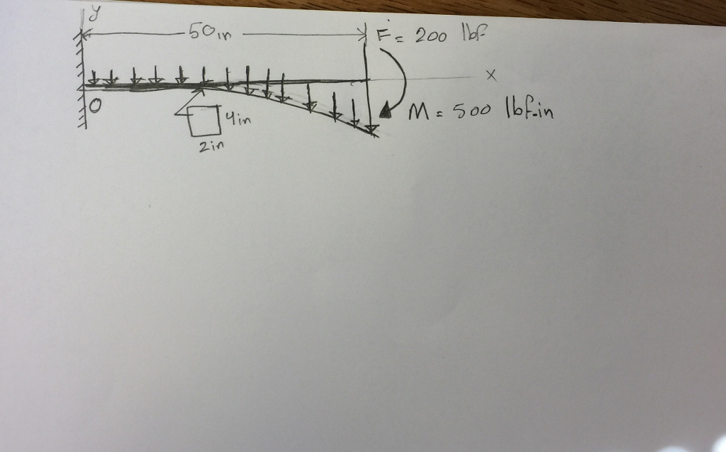 Solved A 50-in long cantilevered rectangular carbon steel | Chegg.com