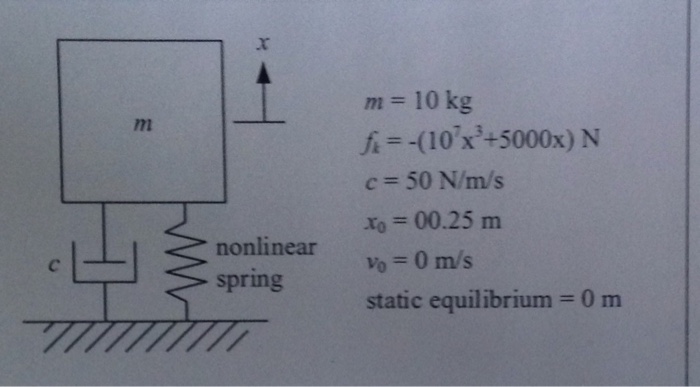 Solved Find the linearized spring constant Note: The force | Chegg.com