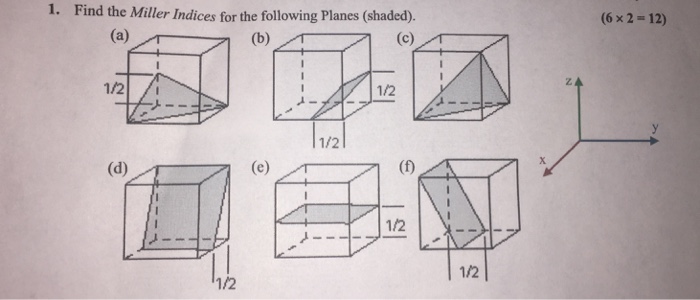 Solved Find the Miller indices for the following planes | Chegg.com