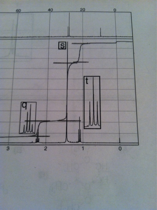 Solved NMR question. Draw chemical structure for C7H14O2 for | Chegg.com
