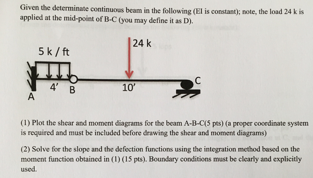 Solved e load 24 k is Given the determinate continuous beam | Chegg.com