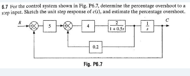 Solved For the control system shown in Fig. P6.7, | Chegg.com