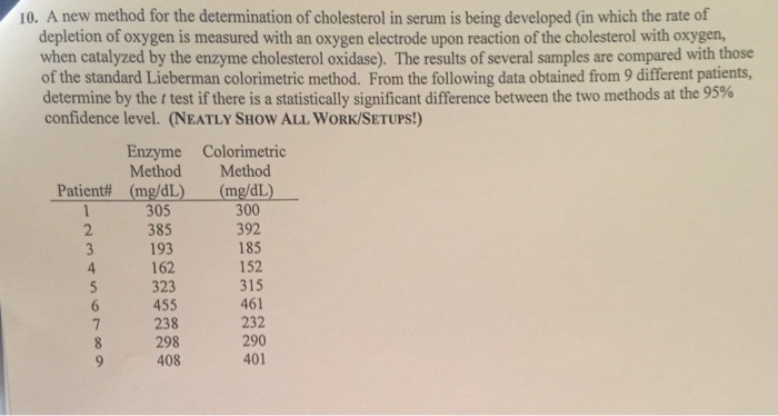 Solved A new method for the determination of cholesterol in | Chegg.com