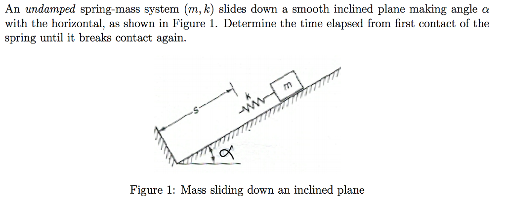 Solved An undamped spring-mass system (m, k) slides down a | Chegg.com