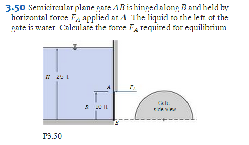 Solved Semicircular plane gate AB is hinged along B and held | Chegg.com