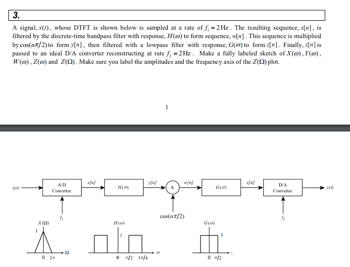 Solved A signal, x(t), whose DTFT is shown below is sampled | Chegg.com