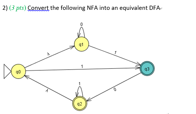 Solved Convert the following NFA into an equivalent DFA. | Chegg.com