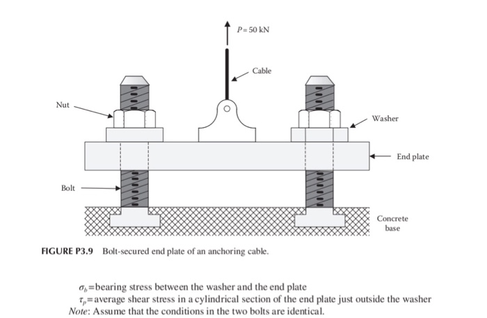 Solved P=50 kN Cable Nut Washer End plate BoltS Concrete | Chegg.com