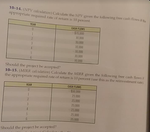 Solved 10-14. (NPV calculatiom) Calculate the NPV given the | Chegg.com