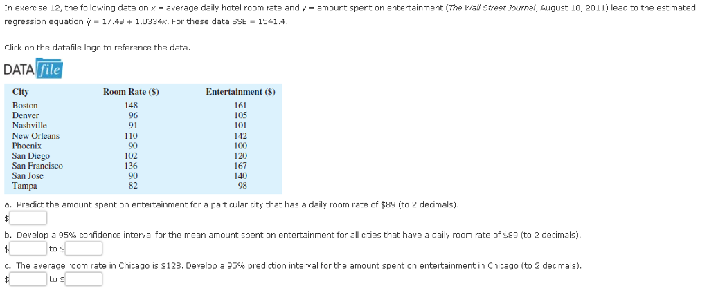 Solved The following data on x = average daily hotel room | Chegg.com