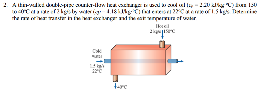 Solved A thin-walled double-pipe counter-flow heat exchanger | Chegg.com