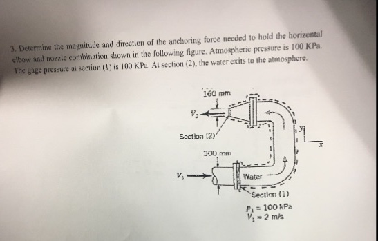 Solved Determine the magnitude and direction of the | Chegg.com