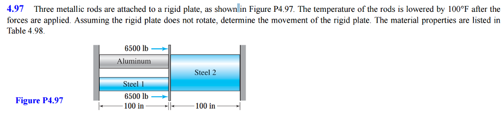 Three metallic rods are attached to a rigid plate, as | Chegg.com