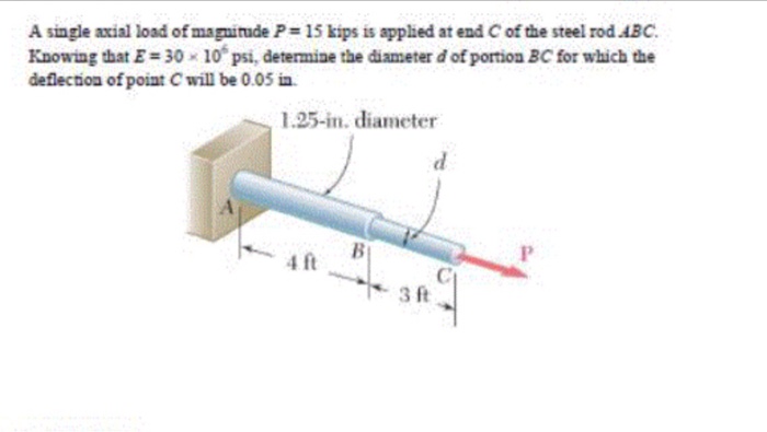 Solved A single axial load of magnitude P = 15 kips is | Chegg.com