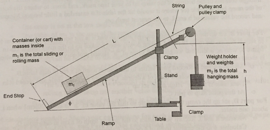 Solved String Pulley and pulley clamp Container (or cart) | Chegg.com
