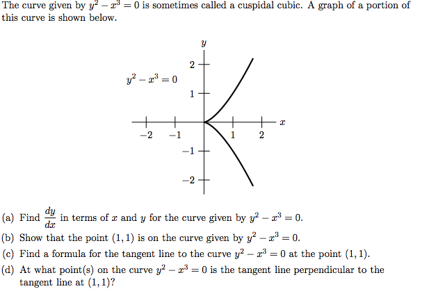 Solved The curve given by y^2 -x^3= 0 is sometimes called a | Chegg.com