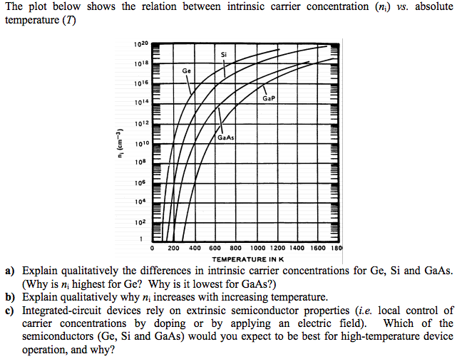 Solved The plot below shows the relation between intrinsic | Chegg.com