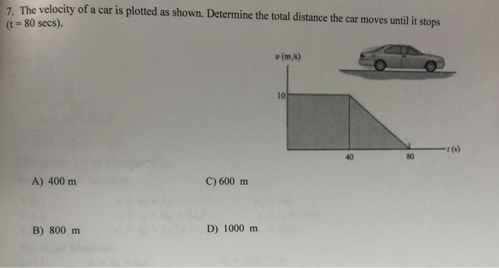 Solved The velocity of a car is plotted as shown. Determine | Chegg.com