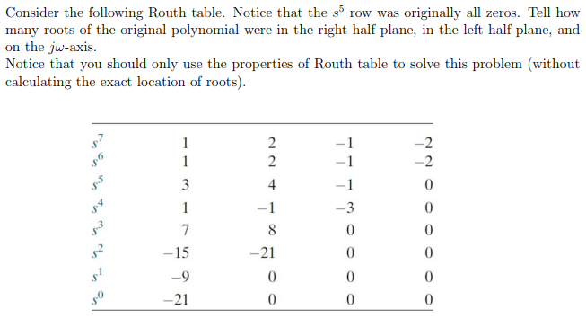 Solved Consider the following Routh table. Notice that the | Chegg.com