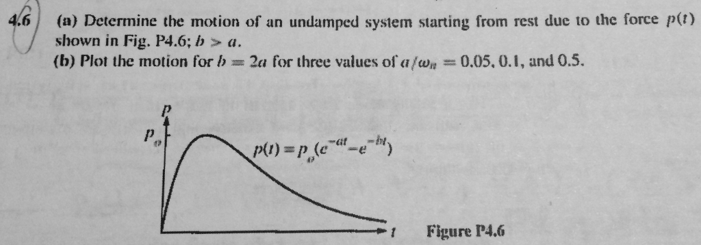 Solved (a) Determine the motion of an undamped system | Chegg.com
