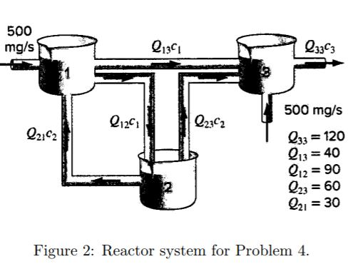 Solved 4. Three reactors linked by pipes are shown in Figure | Chegg.com