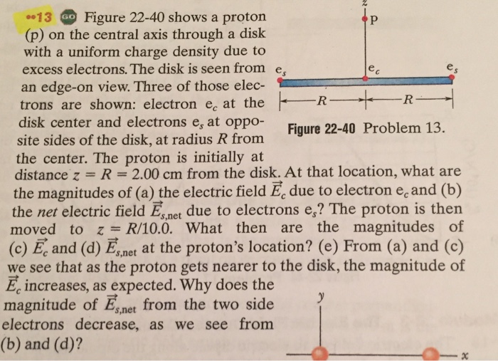 Solved Figure 22-40 shows a proton (p) on the central axis | Chegg.com