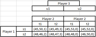Solved A strategy triple (s,t,u) in a 3-player game is a | Chegg.com