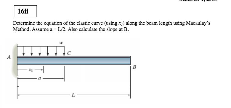 Solved Determine the equation of the elastic curve (using | Chegg.com