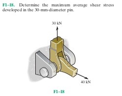 Solved Determine the maximum average shear stress developed | Chegg.com