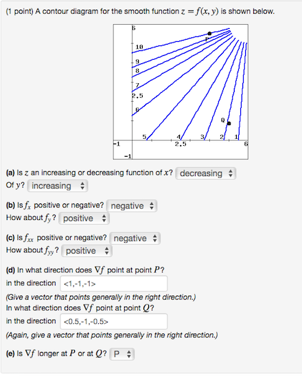 Solved (1 point) A contour diagram for the smooth function z | Chegg.com