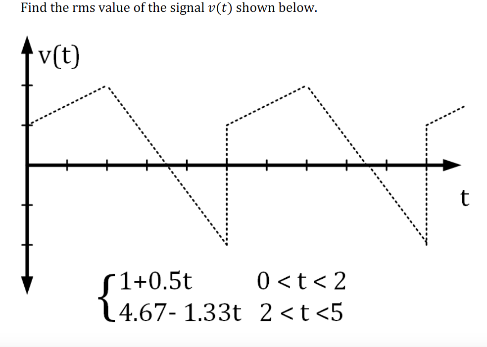 Solved Find the rms value of the signal v(t) shown below. | Chegg.com