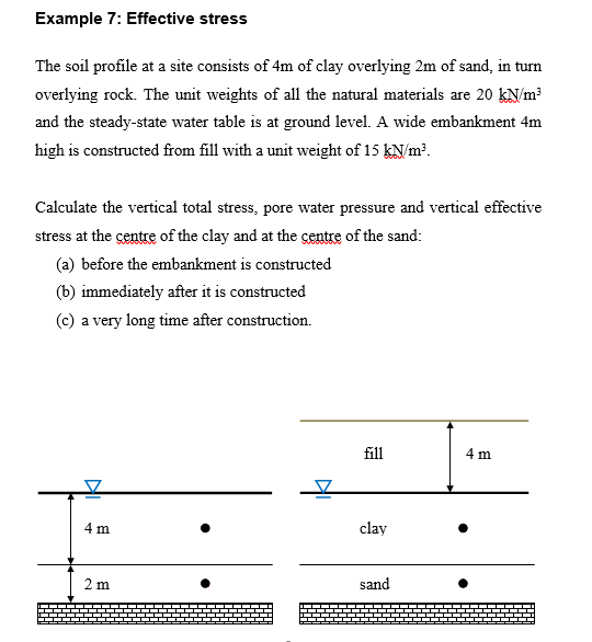 Solved Example 7: Effective stress The soil profile at a | Chegg.com