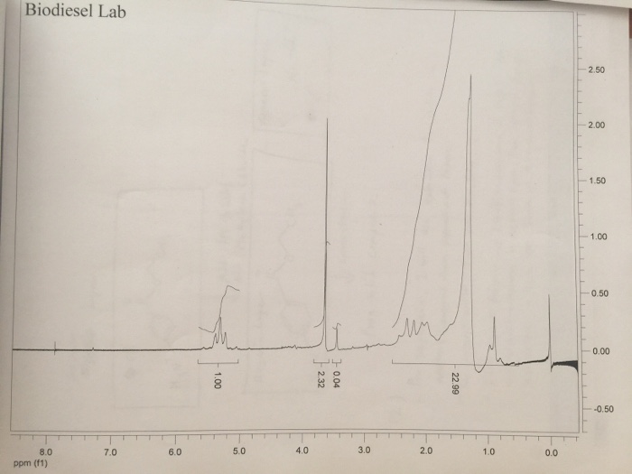 Solved Like first picture of nmr spectrum analysis, i need | Chegg.com