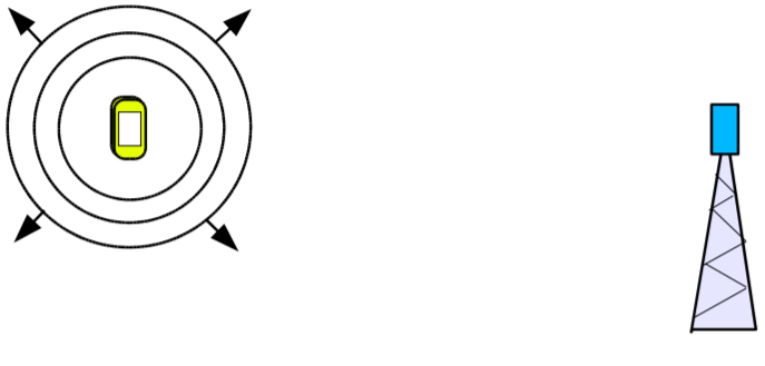 Solved A cell phone's typical average radiated power is | Chegg.com